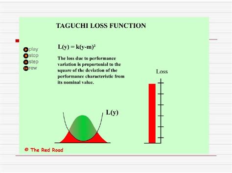 Image result for Taguchi Methods Tutorial