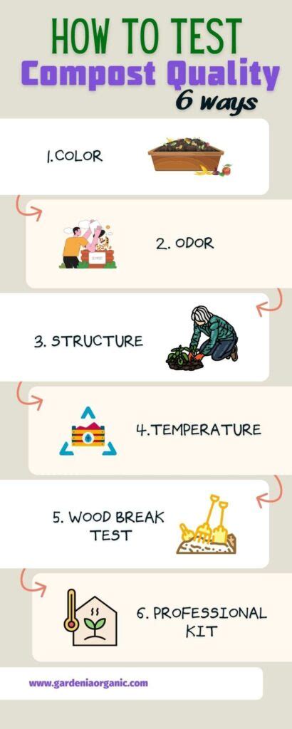 Image result for TMECC Compost Testing