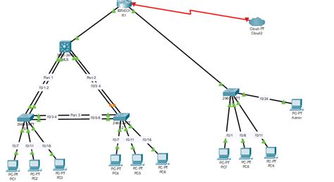 Image result for Destination Server