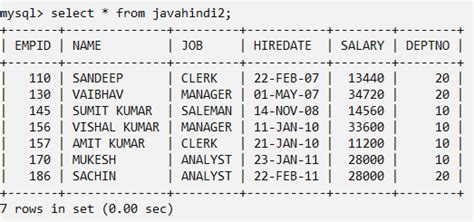 Image result for Bro Code MySQL Comparison Operators
