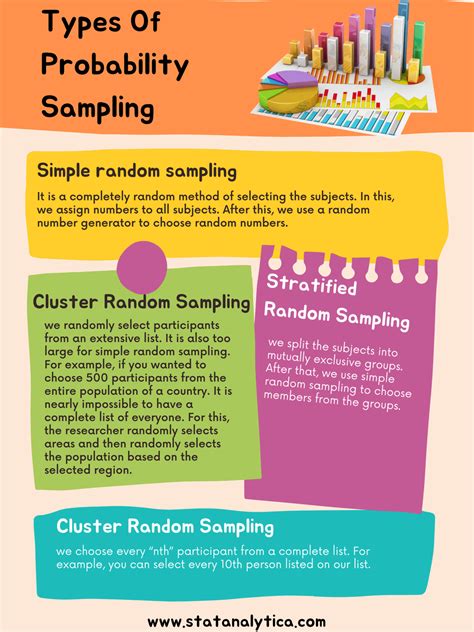 Image result for Types of Sampling