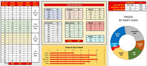 Image result for Backtesting Trading Spreadsheet