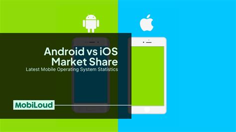 Image result for iOS/Android Cost Comparison