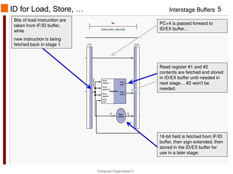 Image result for MIPS DataPath