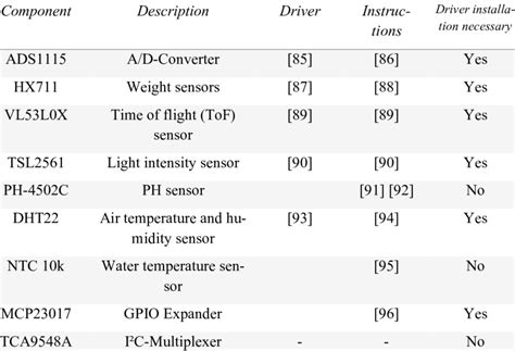 Image result for I-VI Driver Python