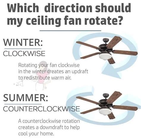 Image result for Ceiling Fan Clockwise or Counterclockwise