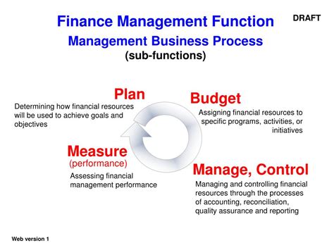 Image result for Financing Function
