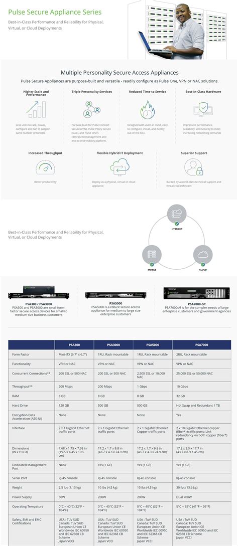 Image result for Pulse Secure