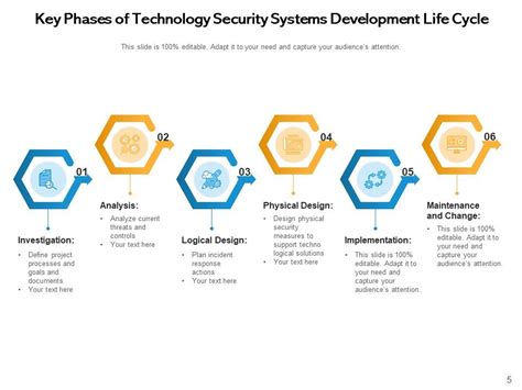 Image result for Cyber Security People Process Technology