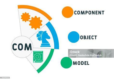 Image result for Component Object Model Security