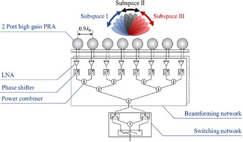 Image result for Beamforming Linear Projector Array