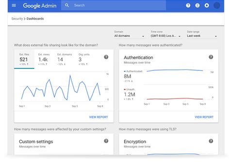 Image result for Workspace.Google.com Dashboard