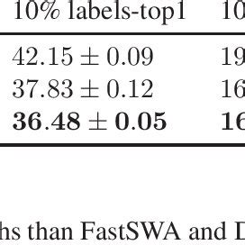 Image result for ImageNet Error Rate