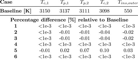 Image result for Relative Percentage