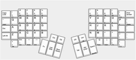 Image result for Python Keymaps