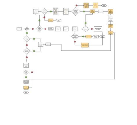 Image result for FlowChart Creator