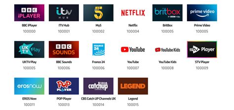 Image result for Add Channels to Freesat Box