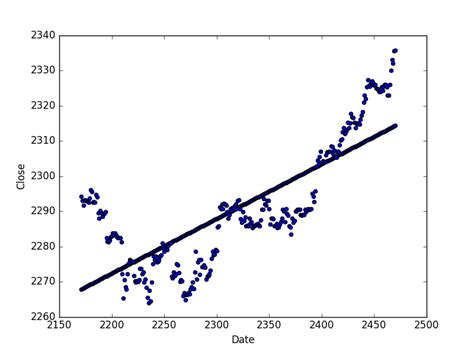 Matplotlib Plot Regression Line Multiple Graph Excel Chart | Line Chart ...