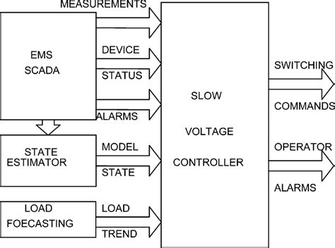 Image result for Lecture On Automatic Voltage Controller in Generator