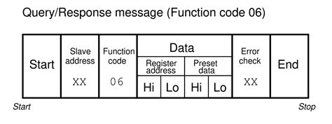 Image result for How to Check Modbus with eBMS Module