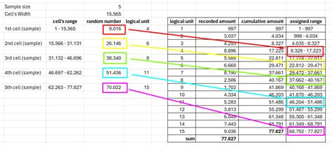 Image result for What Is Monetary Unit Sampling Video