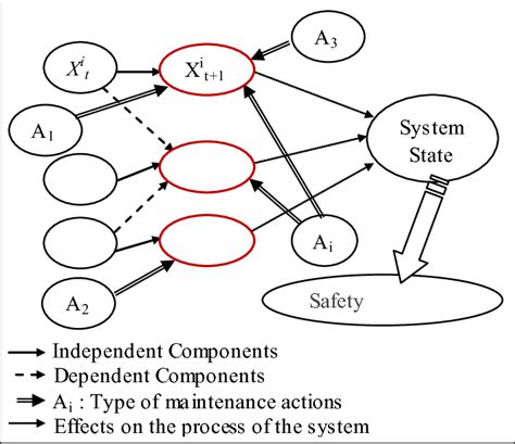 Image result for Model Layout Body