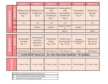 Image result for Abeka View Lessons