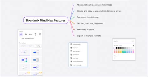 Image result for Mind Map Generator