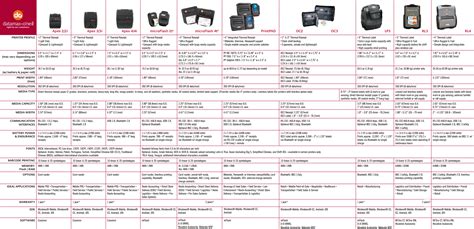 Image result for Zebra Printer Comparison Chart