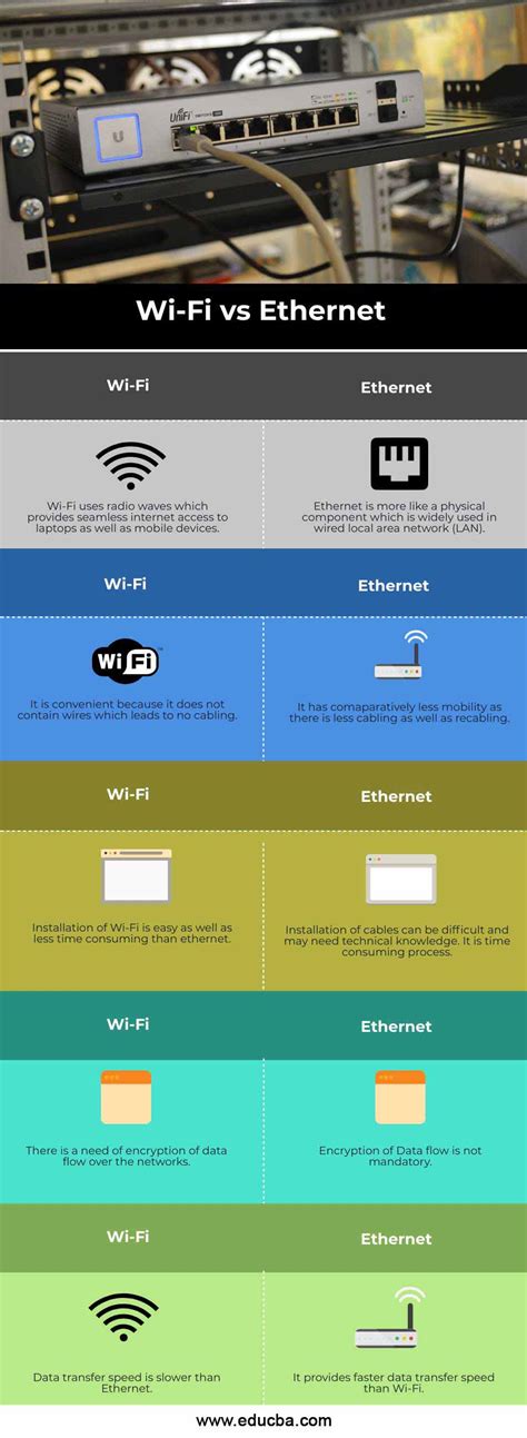 Image result for Ethernet Cable vs Wireless Connection
