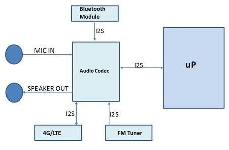 Image result for Sound Codec