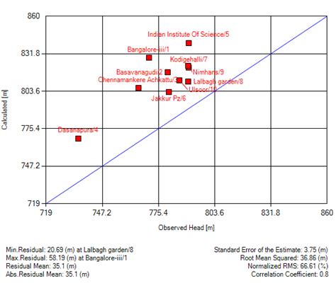 Image result for Head Spring Variation