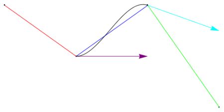 Image result for Cardinal Interpolation