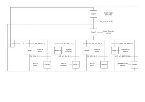 Image result for Grafcet Studio Tutorial