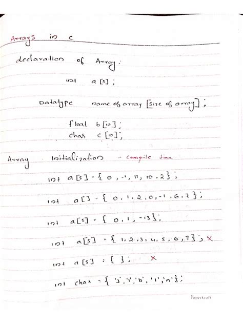 Image result for GeeksforGeeks C++ Array Problems