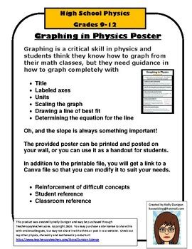 Image result for A L Physics Graph Drawing
