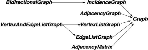 Image result for Boost Library Graph Examples