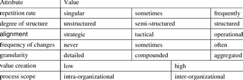 Image result for Morphological Classification System