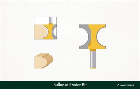 Image result for Router Bit Shapes