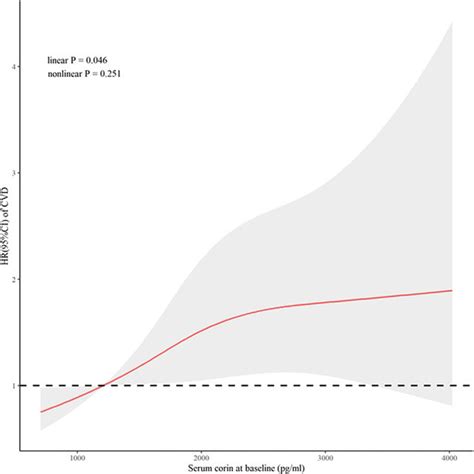 Image result for Cubic Spline Curves Example