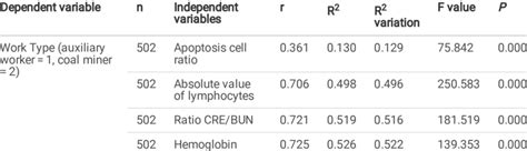 Image result for Formula for Multiple Regression