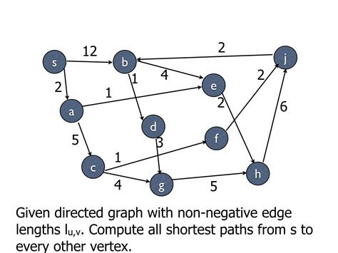 Image result for Dijkstra Algorithm vs Bellman-Ford