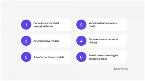 Image result for Types of Generative Models