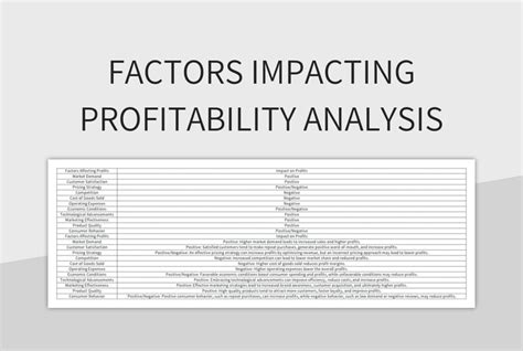 Image result for Profitability Analysis PowerPoint