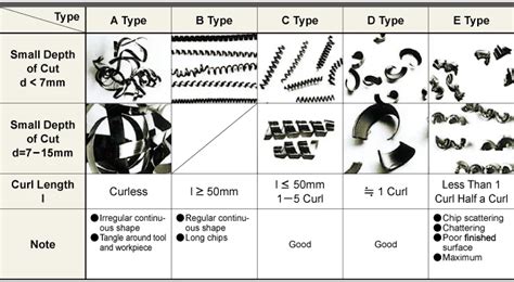Image result for Chip Tutorial