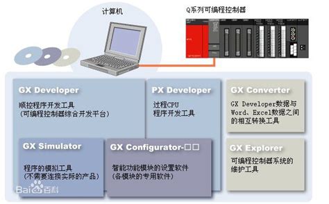 Image result for Mitsubishi plc Programming Software Download