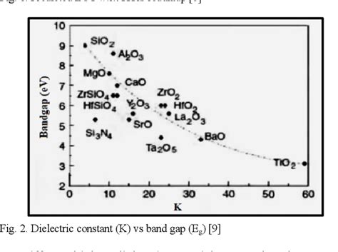 Image result for Dram HfO2 ZrO2