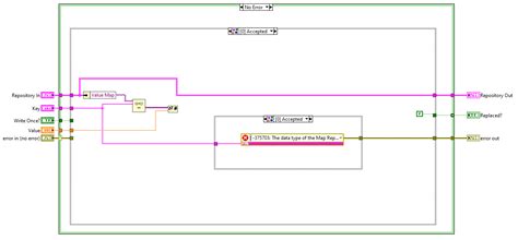 Image result for Search 1D Array Function
