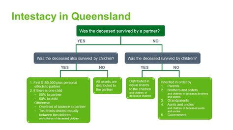 Image result for Intestacy Calculator