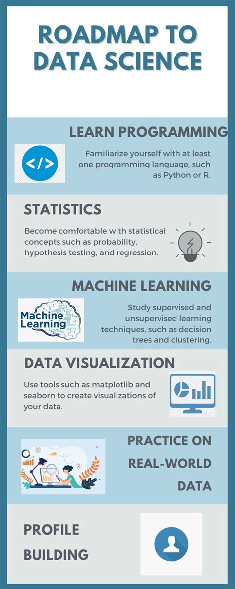 Image result for Data Science Road Map Explained